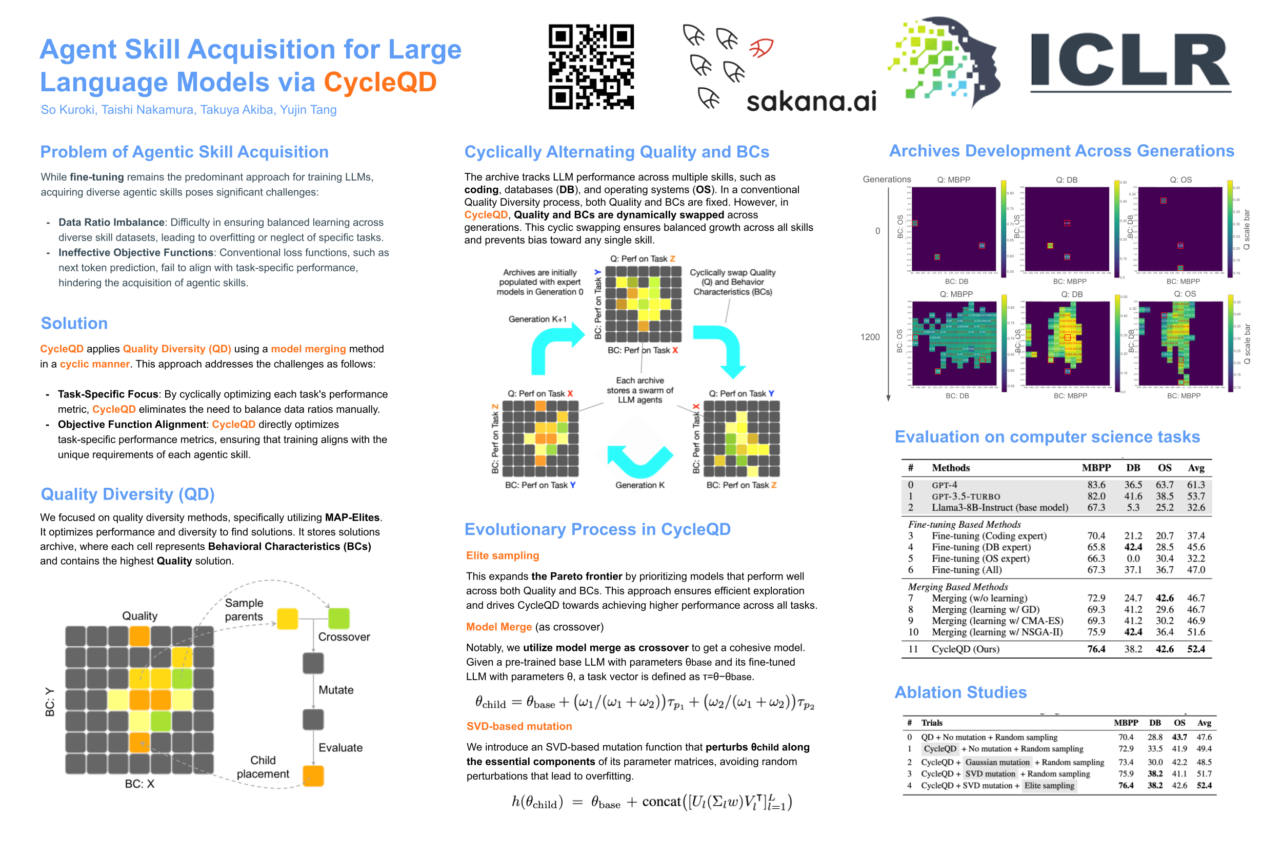 ICLR Poster Agent Skill Acquisition for Large Language Models via CycleQD